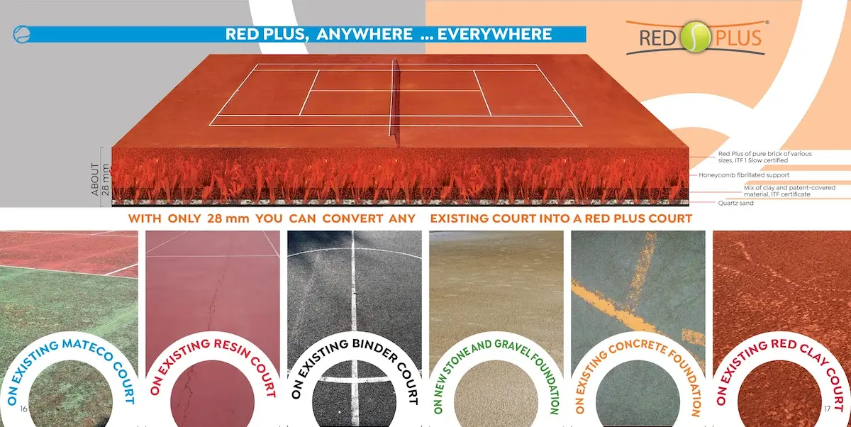 RedPlus, the new generation of tennis court